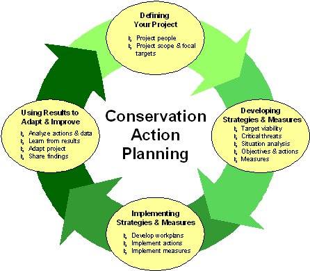 Download free Conservation Planning Manual software - arkbackuper